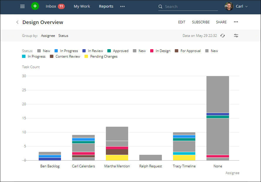 Microsoft Planner Alternatives for Office 365 - Project Central